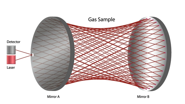 Principles of tunable diode laser absorption spectroscopy (TDLAS) | Endress+Hauser